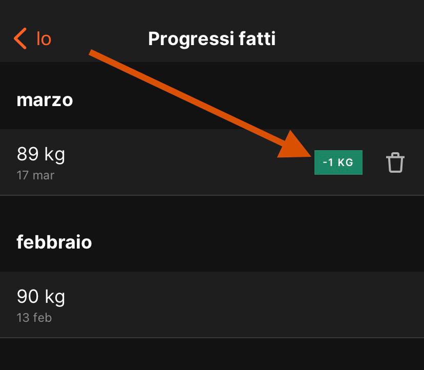 Tracker del peso – Centro assistenza di MadMuscles